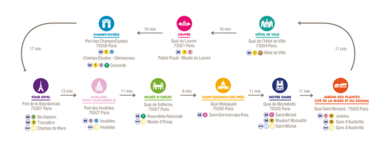 Batobus, navette fluviale sur la Seine • Tarifs, horaires et Achat